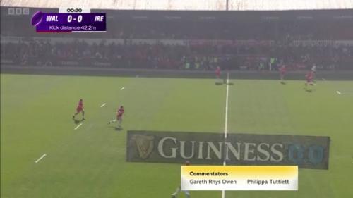 Wales Women v Ireland Women Commentators - European Six Nations (W ...