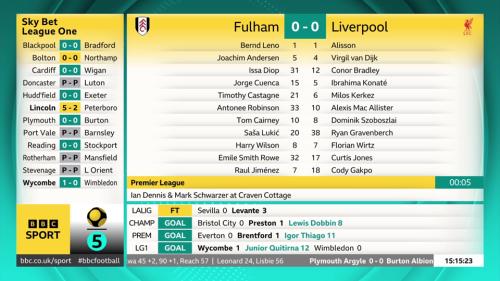 Fulham v Liverpool Commentators - English Premier League - 04/01/2026 ...